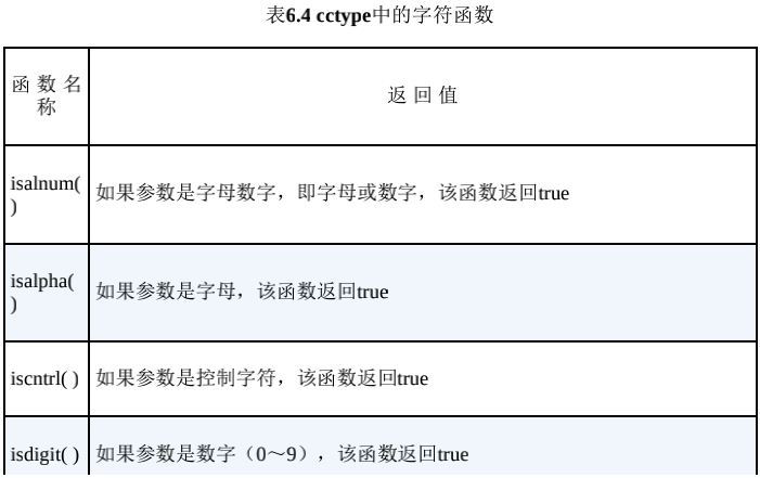 Cpp Primer Plus 6thbooknoteschapter06md At Main · Shujiahuangcpp Primer Plus 6th · Github