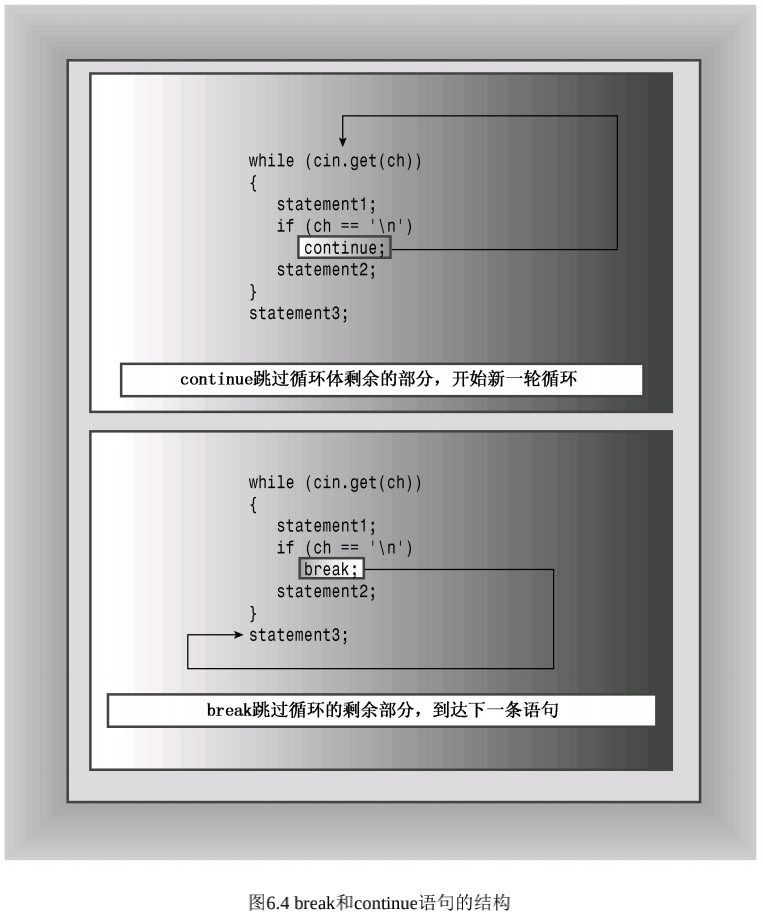 Cpp Primer Plus 6thbooknoteschapter06md At Main · Shujiahuangcpp Primer Plus 6th · Github