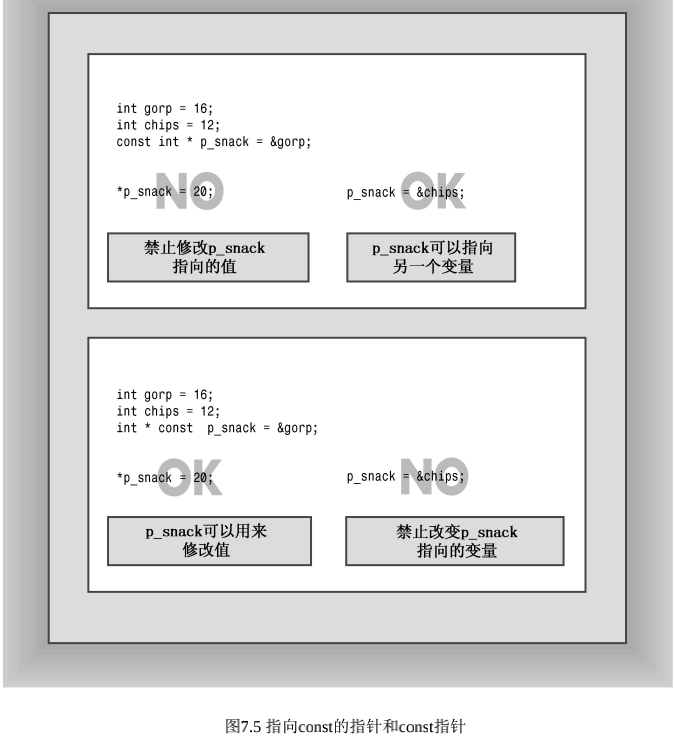 Cpp Primer Plus 6thchapter07md At Main · Shujiahuangcpp Primer Plus 6th · Github