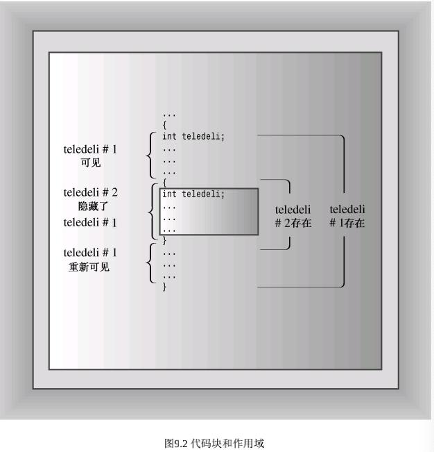 Cpp Primer Plus 6thbooknoteschapter09md At Main · Shujiahuangcpp Primer Plus 6th · Github