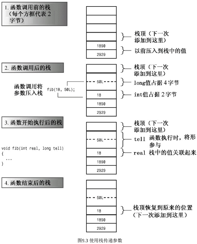 Cpp Primer Plus 6thbooknoteschapter09md At Main · Shujiahuangcpp Primer Plus 6th · Github