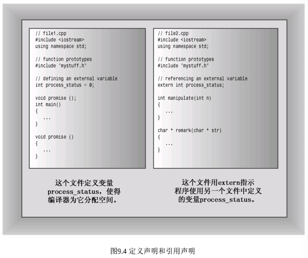 Cpp Primer Plus 6thbooknoteschapter09md At Main · Shujiahuangcpp Primer Plus 6th · Github