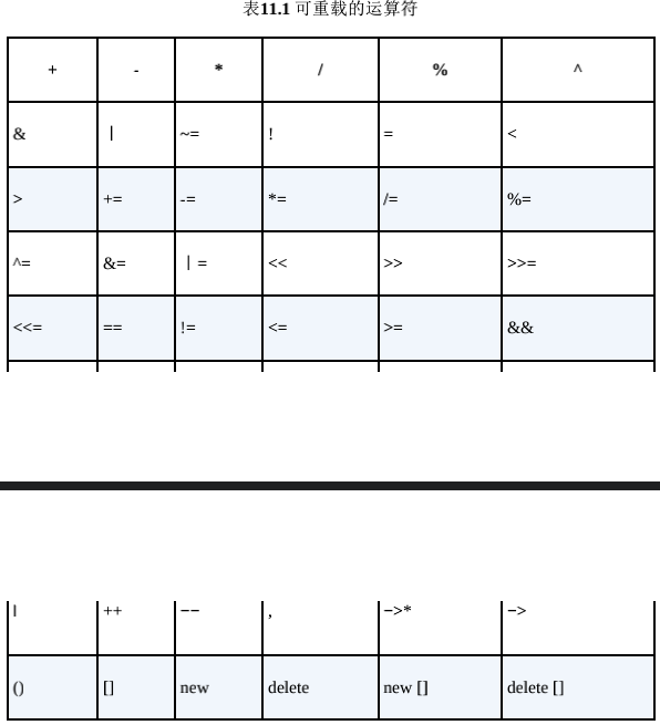 Cpp Primer Plus 6thbooknoteschapter11md At Main · Shujiahuangcpp Primer Plus 6th · Github 2195