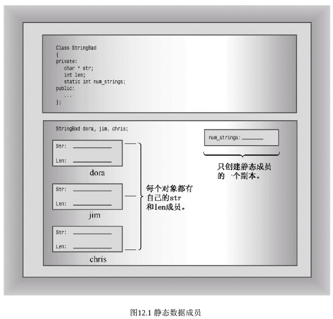 Cpp Primer Plus 6thbooknoteschapter12md At Main · Shujiahuangcpp Primer Plus 6th · Github