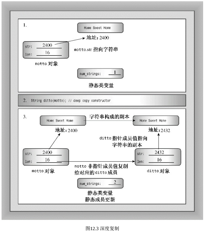 Cpp Primer Plus 6thbooknoteschapter12md At Main · Shujiahuangcpp Primer Plus 6th · Github