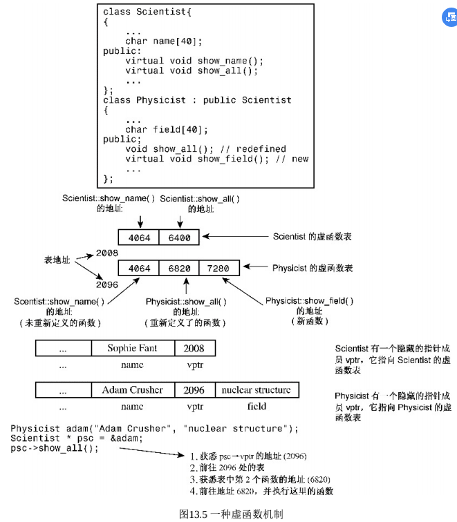 Cpp Primer Plus 6thbooknoteschapter13md At Main · Shujiahuangcpp Primer Plus 6th · Github