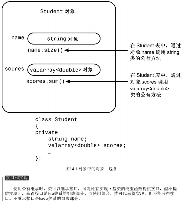 Cpp Primer Plus 6thbooknoteschapter14md At Main · Shujiahuangcpp Primer Plus 6th · Github