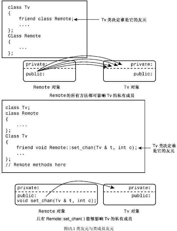 Cpp Primer Plus 6thbooknoteschapter15md At Main · Shujiahuangcpp Primer Plus 6th · Github