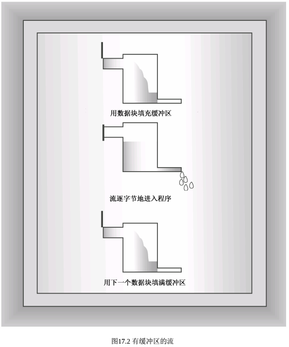Cpp Booknotes Chapter17 Md At Main · Dercycheng Cpp · Github